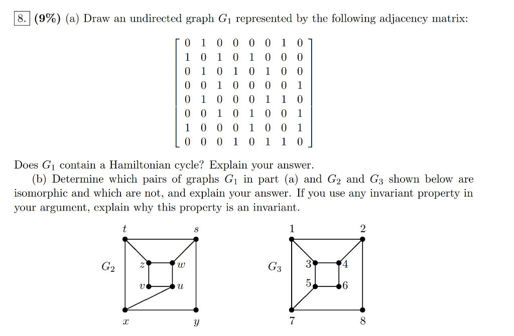 Solved 8. (9%) (a) Draw an undirected graph G1 represented | Chegg.com