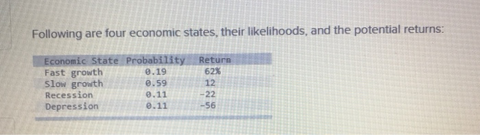 Solved Following are four economic states, their | Chegg.com