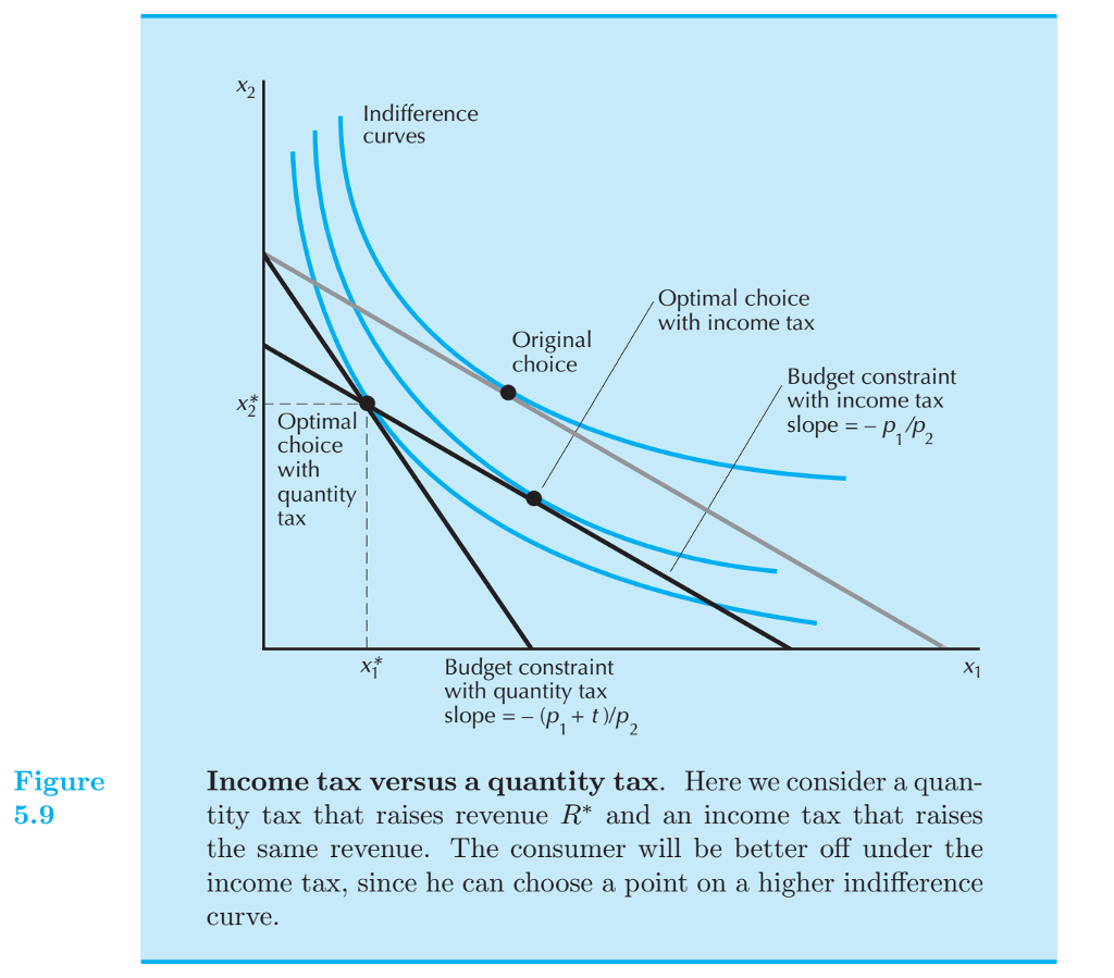Solved If preferences are "homothetic" for goods x and y, | Chegg.com