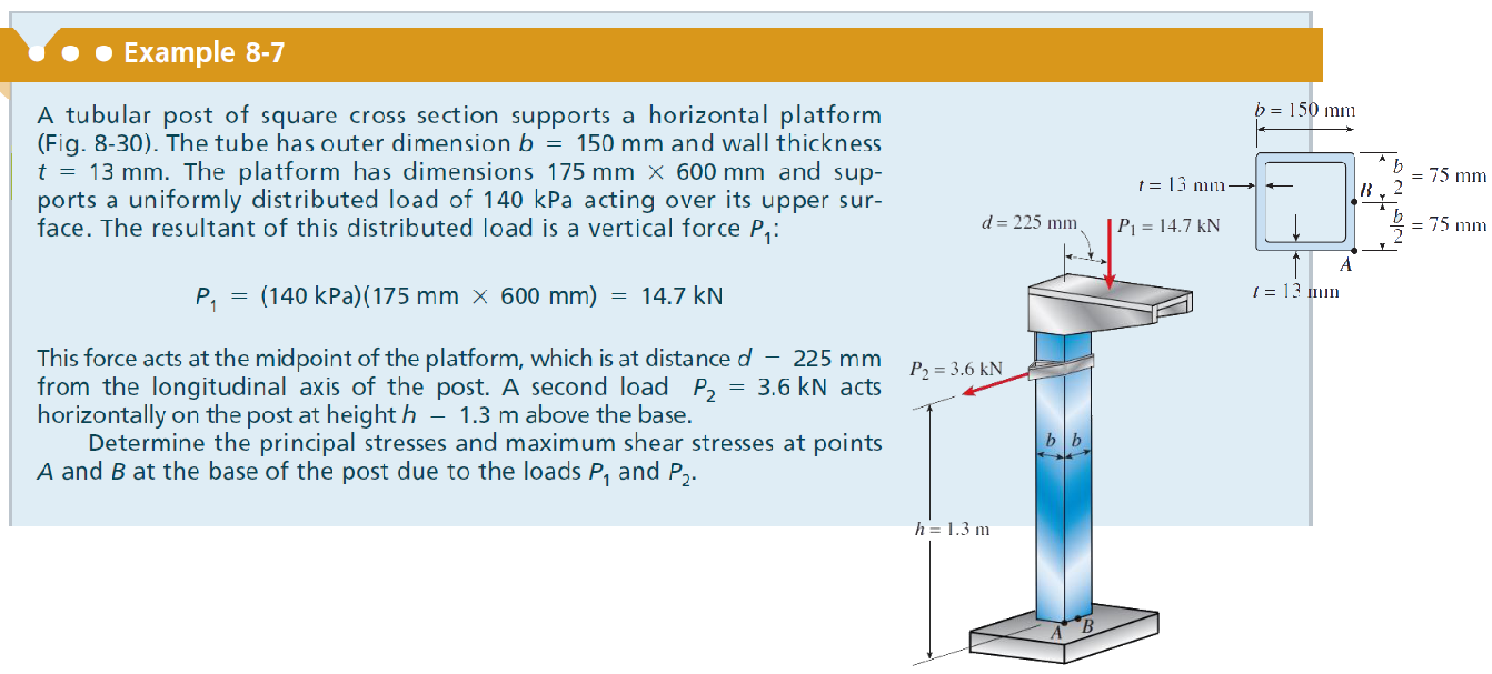 Solved A tubular post of square cross section supports a | Chegg.com