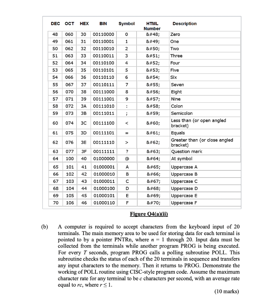 Consider the display interface registers in Figure | Chegg.com