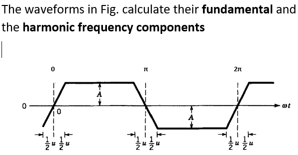 Solved The waveforms in Fig. calculate their fundamental and | Chegg.com