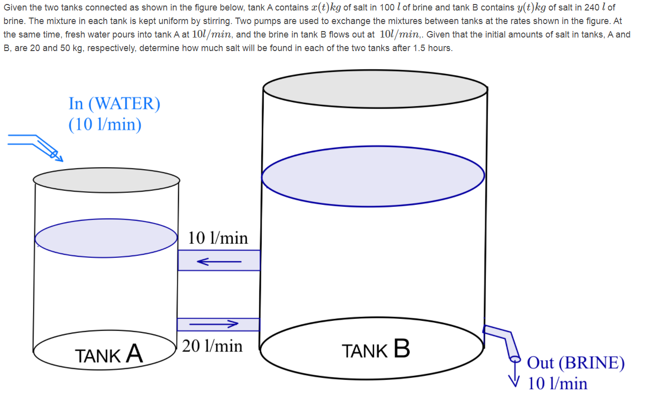 Solved Given the two tanks connected as shown in the figure | Chegg.com