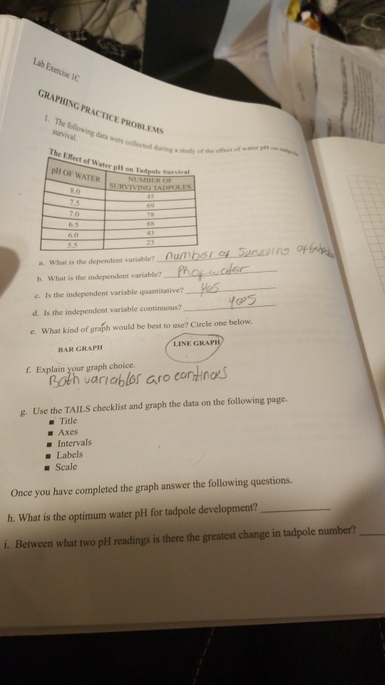 Solved Lab Exercise iC 2. The following data were collected | Chegg.com
