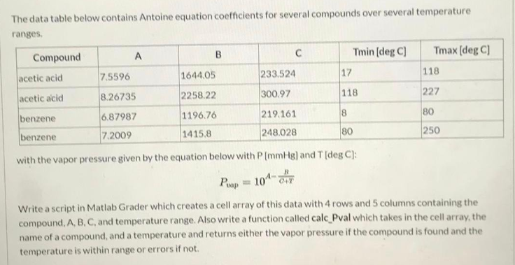 Solved The data table below contains Antoine equation | Chegg.com