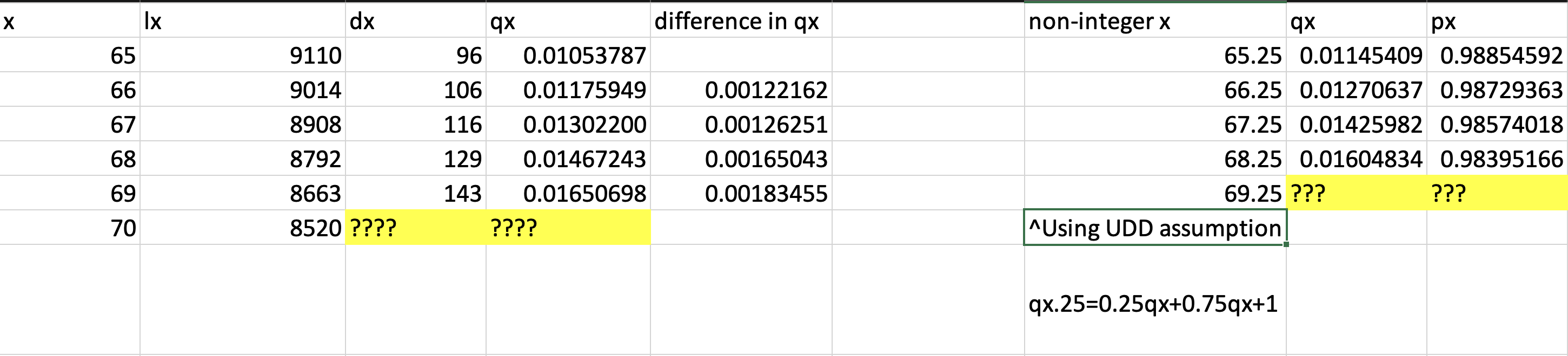 Solved A five-year endowment insurance policy is issued to a | Chegg.com