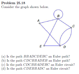 Solved Problem 25.18 Consider the graph shown below (a) Is | Chegg.com