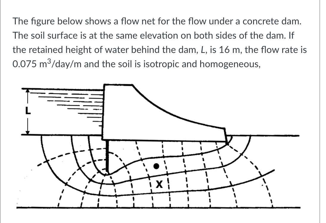 Solved The figure below shows a flow net for the flow under | Chegg.com