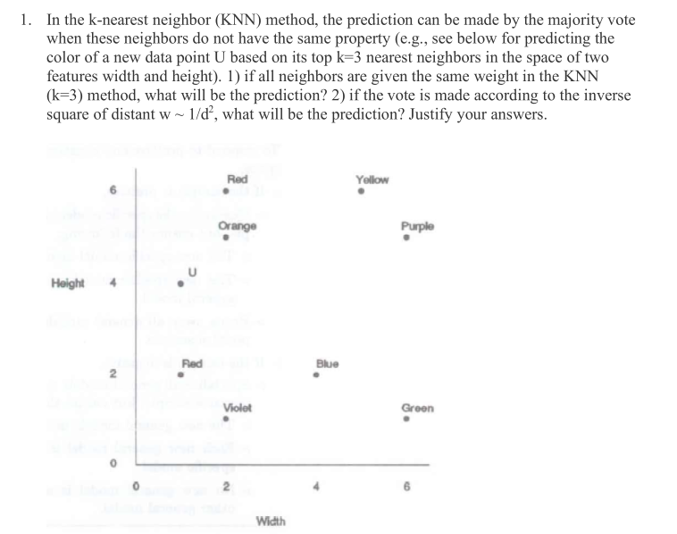 1. In the k-nearest neighbor (KNN) method, the | Chegg.com