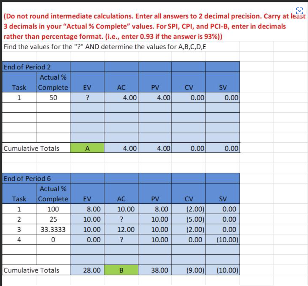 The following data have been collected for a British | Chegg.com