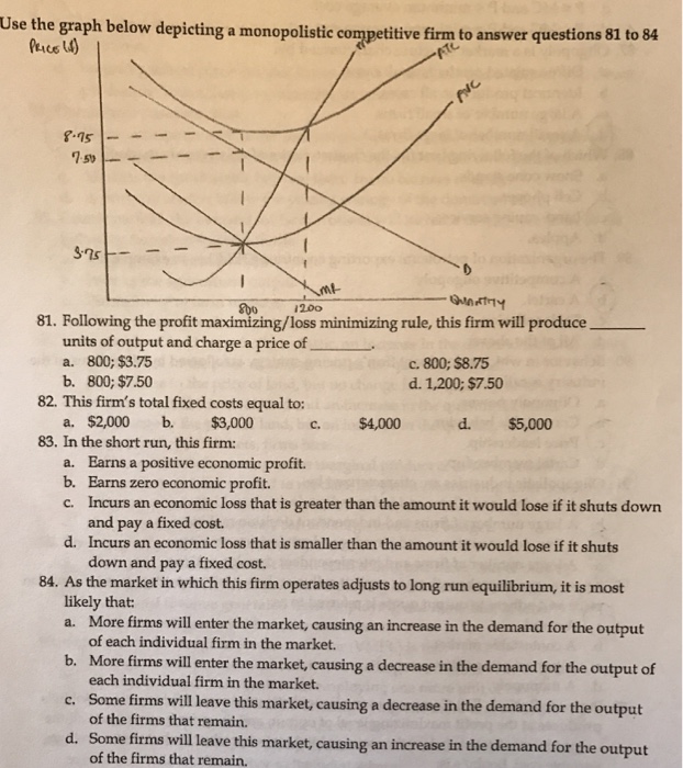 Solved Use the graph below depicting a monopolistic | Chegg.com