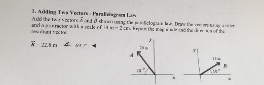 Solved 1. Adding Two Vectors - Parallelogram Law Add the two | Chegg.com