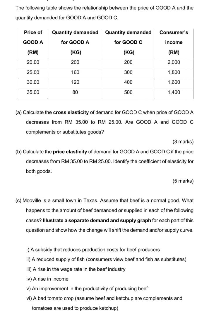 Solved The following table shows the relationship between | Chegg.com