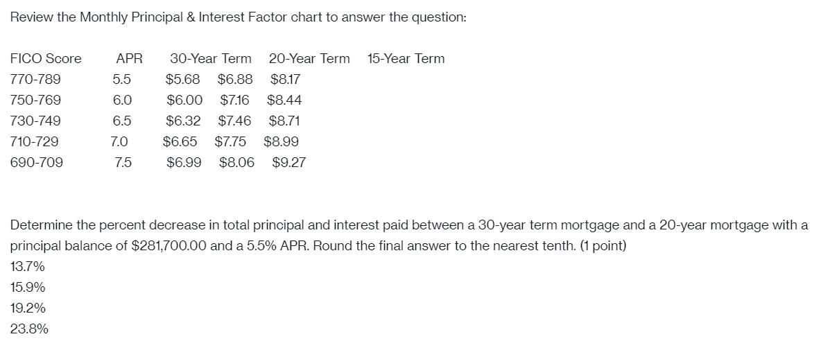 Solved Review the Monthly Principal \& Interest Factor chart | Chegg.com