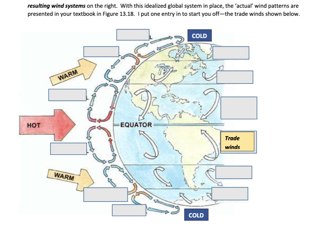 Solved resulting wind systems on the right. With this | Chegg.com