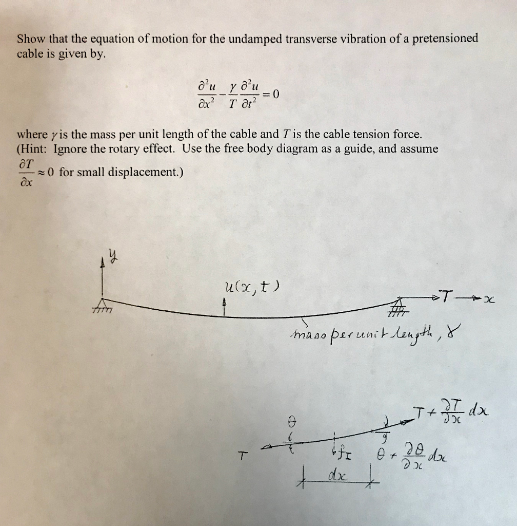 Solved Show that the equation of motion for the undamped | Chegg.com