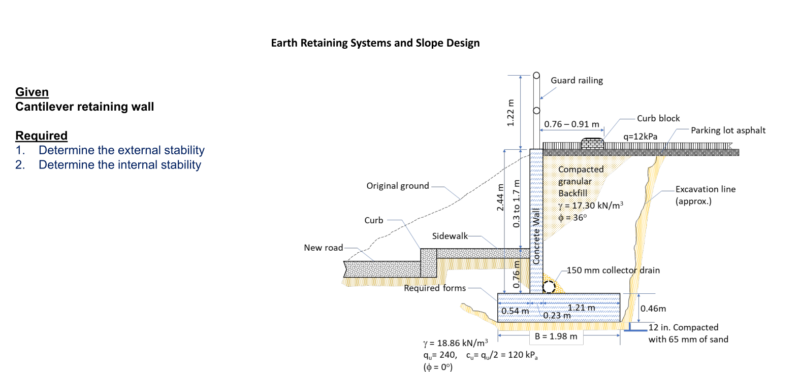 Solved Earth Retaining Systems and Slope Design Guard | Chegg.com