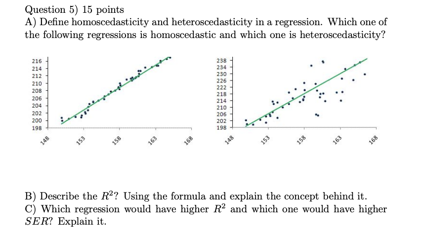 Solved A) Define homoscedasticity and heteroscedasticity in | Chegg.com