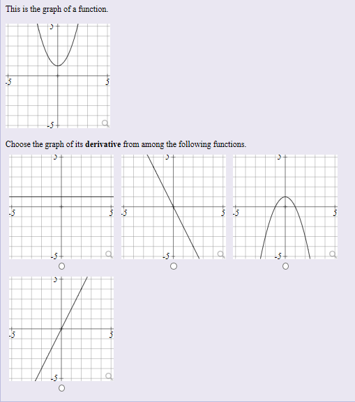 Solved This is the graph of a function. -5 Choose the graph | Chegg.com
