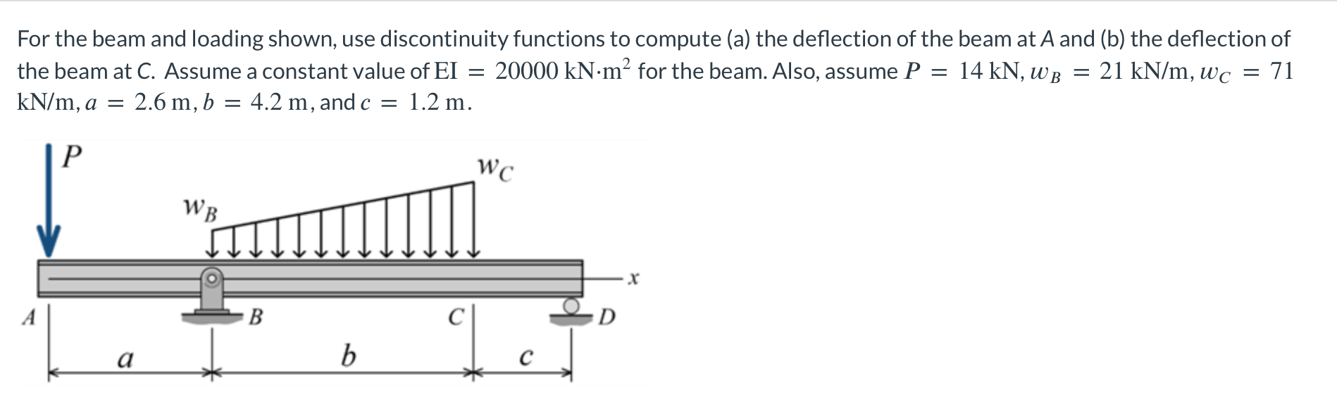 Solved For the beam and loading shown, use discontinuity | Chegg.com