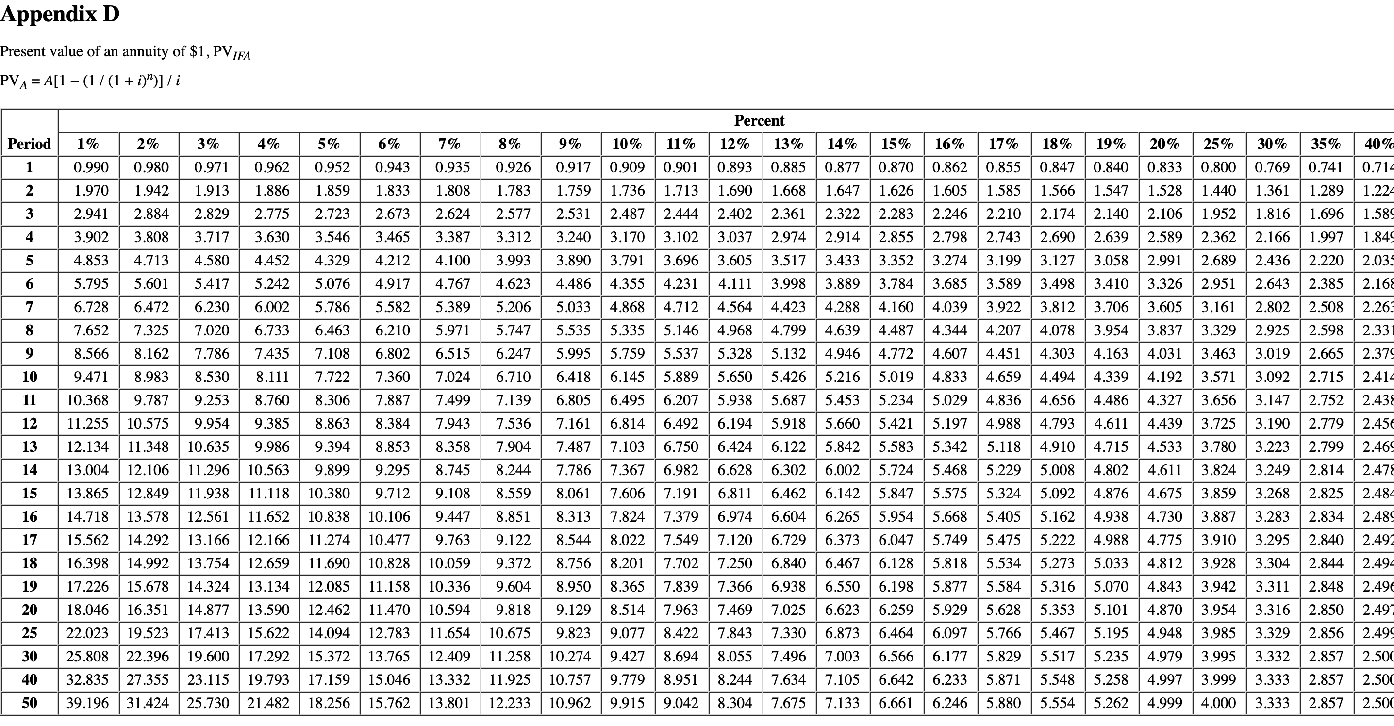 Solved Present value of an annuity of $1,PVIFA | Chegg.com