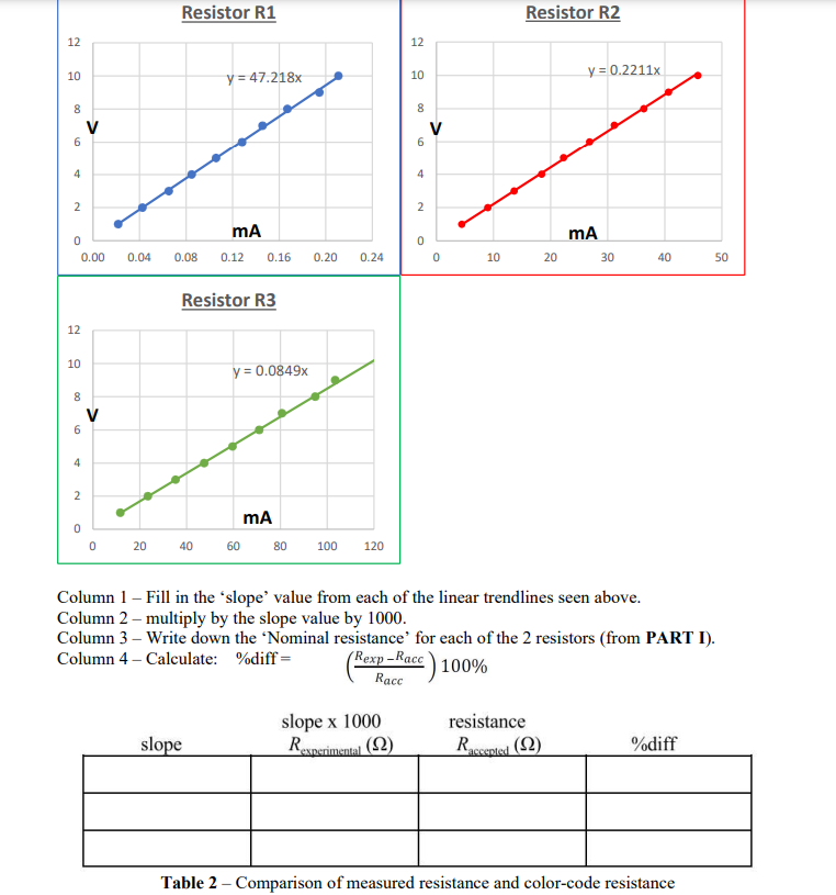 Solved PART I. Determination of nominal resistance. For each | Chegg.com