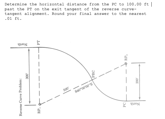 Solved Determine the horizontal distance from the PC to | Chegg.com