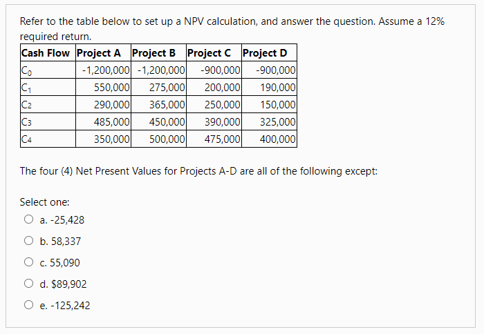 Solved Refer to the table below to set up a NPV calculation, | Chegg.com