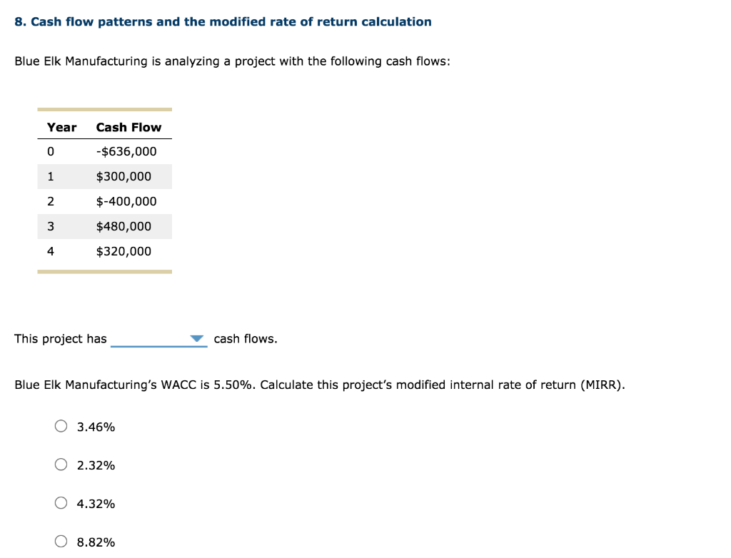 Solved 8. Cash flow patterns and the modified rate of return | Chegg.com