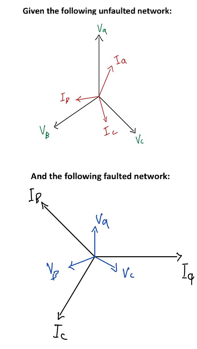 Solved What type of fault is shown on the faulted network, | Chegg.com