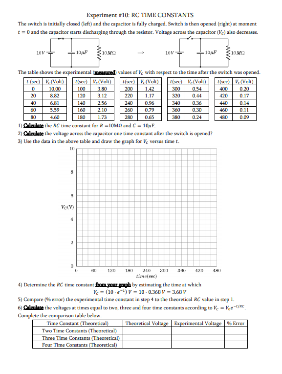 Solved Experiment #10: RC TIME CONSTANTS The switch is | Chegg.com