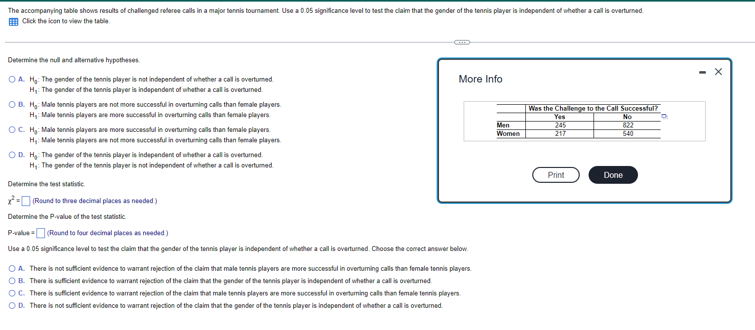 Solved The accompanying table shows results of challenged | Chegg.com