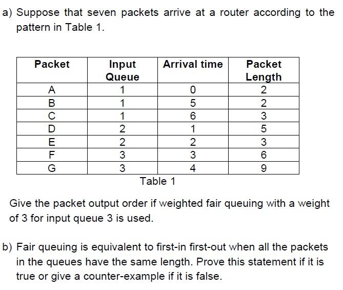 Solved a) Suppose that seven packets arrive at a router | Chegg.com
