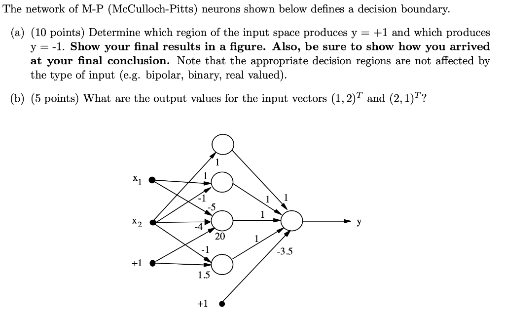 Solved This is an MP Neuron, which have a signum | Chegg.com