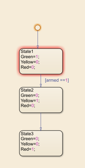 Solved Please finish the task for the simulink model - the | Chegg.com