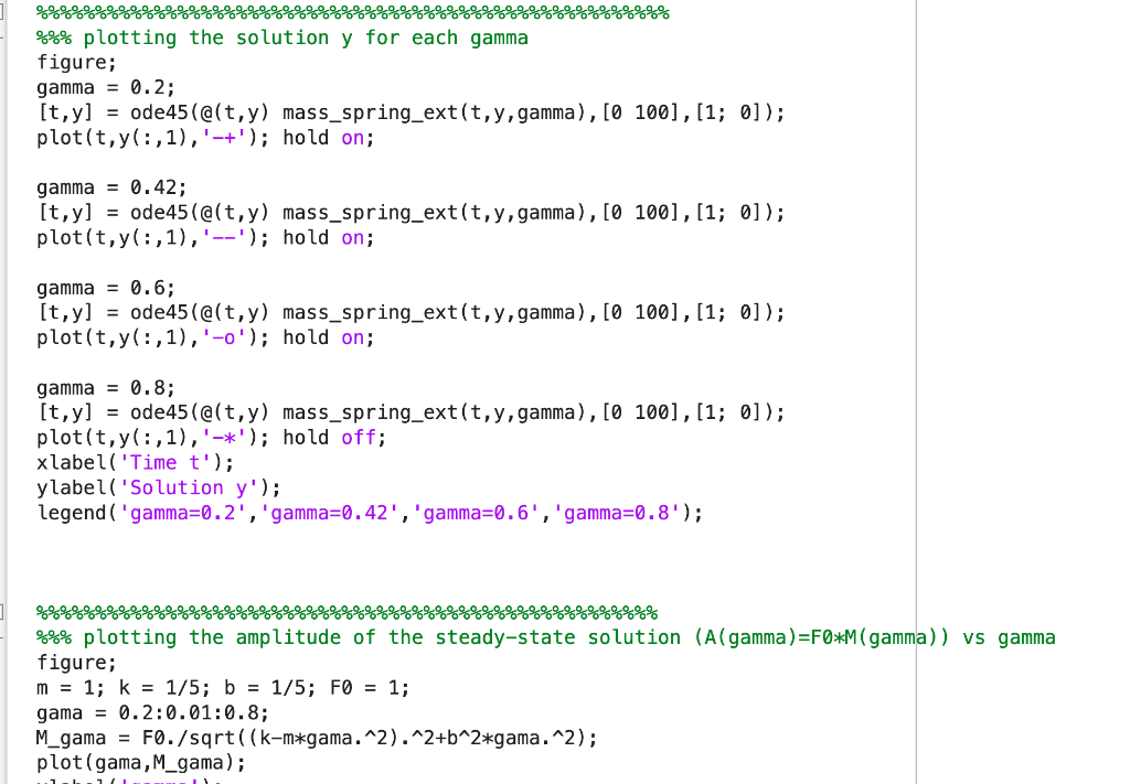 Solved Part 1 A Mass Spring Motion Is Governed By The