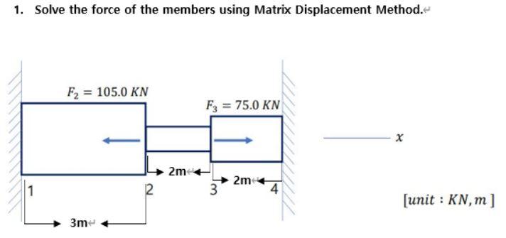 Solved 1. Solve the force of the members using Matrix | Chegg.com