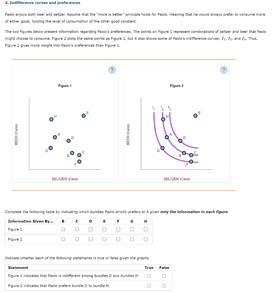 Solved 3. Indifference curves and preferences Paolo enjoys | Chegg.com