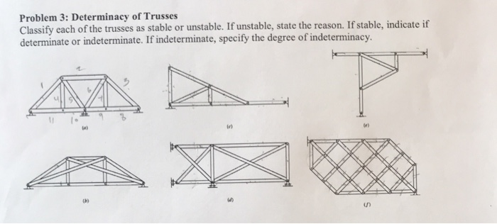 Solved Problem 3: Determinacy of Trusses Classify cach of | Chegg.com