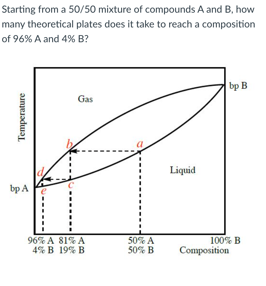 Solved Starting from a 50/50 mixture of compounds A and B, | Chegg.com