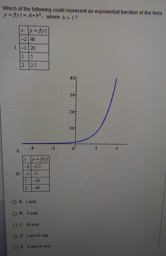 Solved Which of the following could represent an exponential | Chegg.com