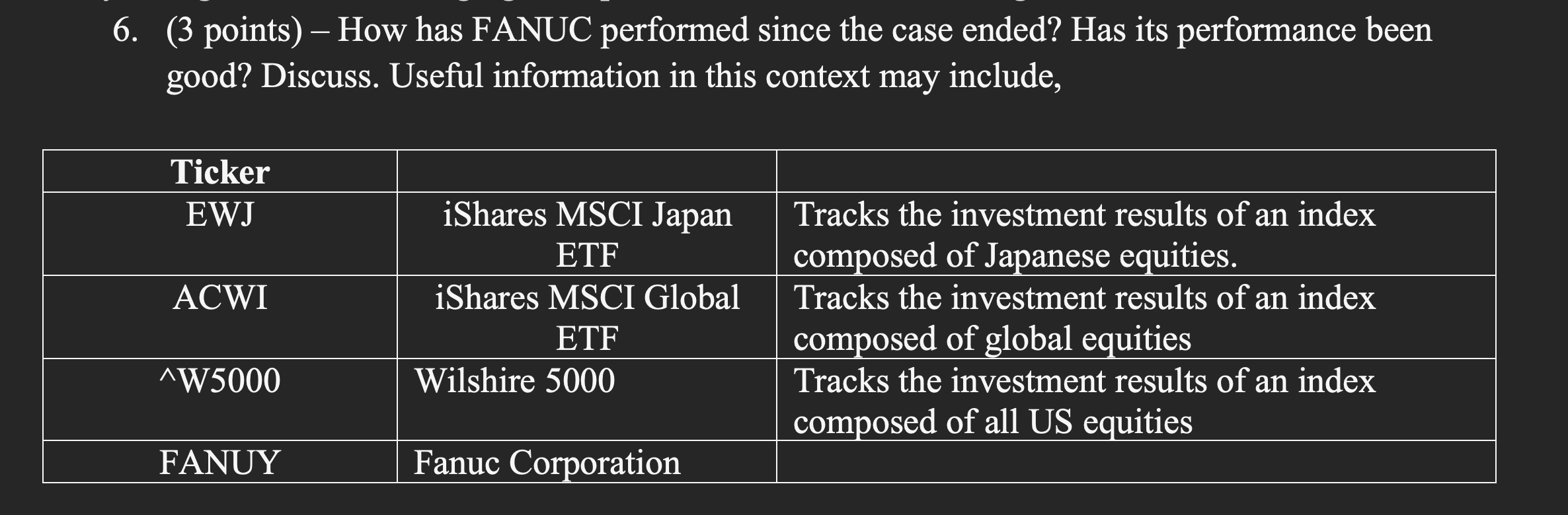 Solved (3 points) - How has FANUC performed since the case | Chegg.com
