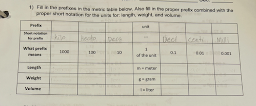Solved 1) Fill in the prefixes in the metric table below. | Chegg.com