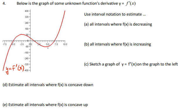 Solved 4 4. Below is the graph of some unknown function's | Chegg.com