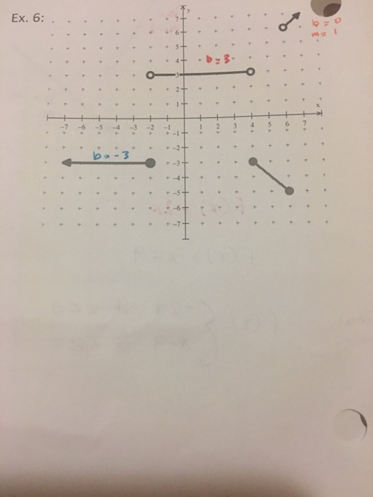 Solved Writing Piecewise Functions Write the equation of | Chegg.com