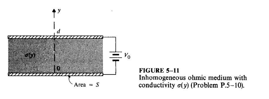 Solved у oly) VO FIGURE 5-11 Inhomogeneous ohmic medium with | Chegg.com