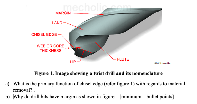 Solved What is the primary function of chisel edge (refer | Chegg.com
