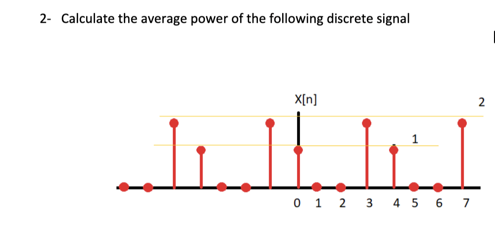 Solved 2- Calculate the average power of the following | Chegg.com