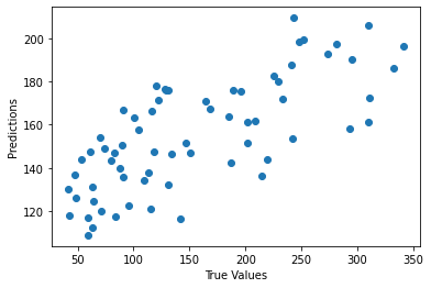 Solved Hello, below is my code for a MULTIVARIATE LINEAR | Chegg.com