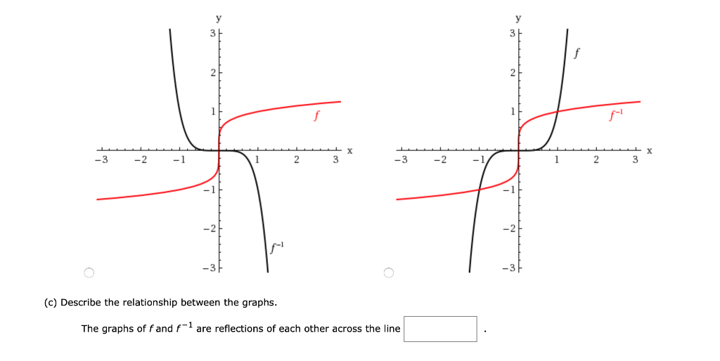 Solved Consider the function. f(x) = x 5 (a) Find the | Chegg.com
